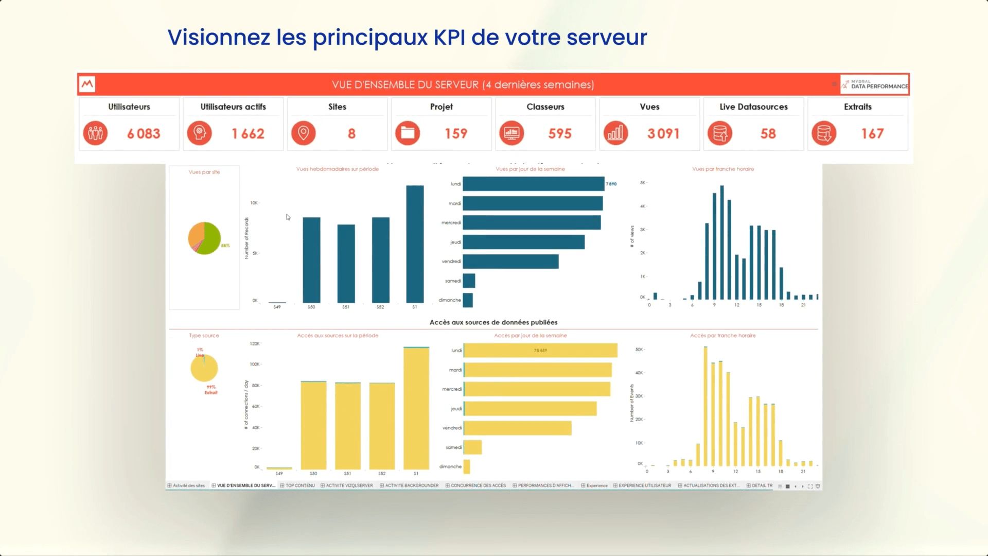 Tableau Performance Management : Un pas vers l'optimisation de vos ...
